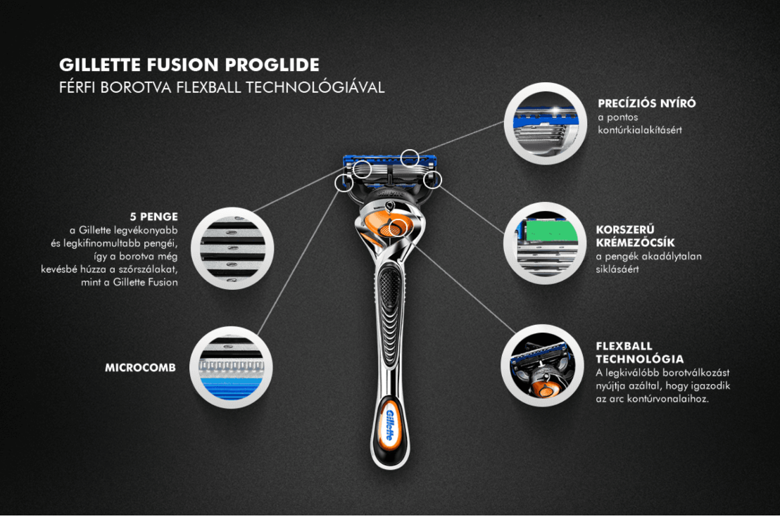Gillette ProGlide Férfi Borotva – 2 db cserélhető penge - eMAG.hu